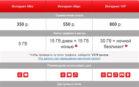 Как подключить безлимитный интернет на мтс без ограничений