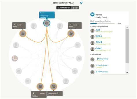 Comparing Dna Results Three Siblings Andersonology