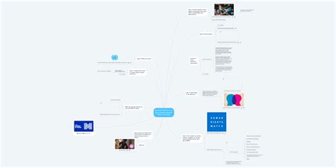 Educate To All Forms Of Discrimination Against Wo Mindmeister Mind Map