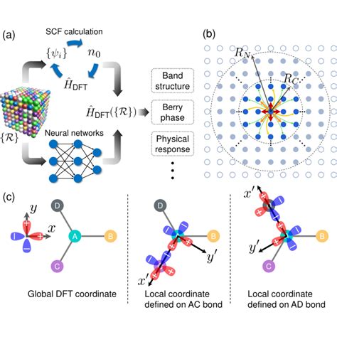 Wenhui Duan Tsinghua University Beijing Th Department Of Physics Research Profile