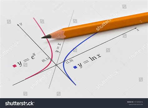 Logarithmic Function Images Stock Photos Vectors Shutterstock