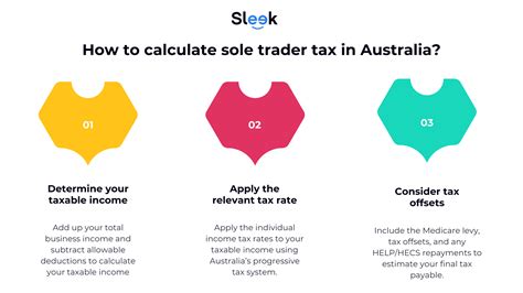 Sole Trader Tax Rates Australia 2026 Brackets And Deductions