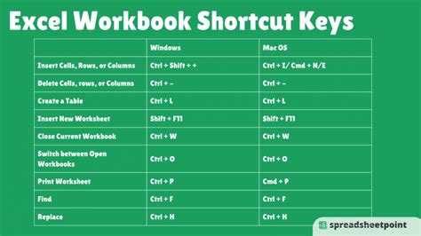 Ultimate Guide To The Best Excel Keyboard Shortcuts