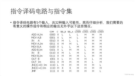 自制td 4指令集的四位的软核单周期cpu td4 cpu csdn博客