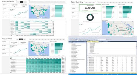 GitHub Shashwat Data Analyst Portfolio Project Sales Management