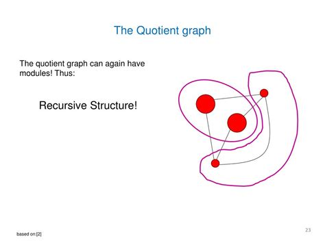 Ppt Interval Circle Graphs And Circle Graph Recognition Using Split Decomposition Powerpoint