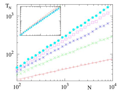 Dynamics Of Voter Models On Simple And Complex Networks