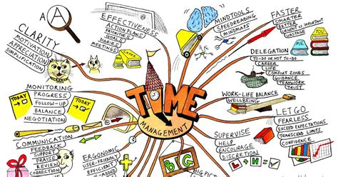 Business By Design Mind Mapping Assignment Instructions Mwf Class