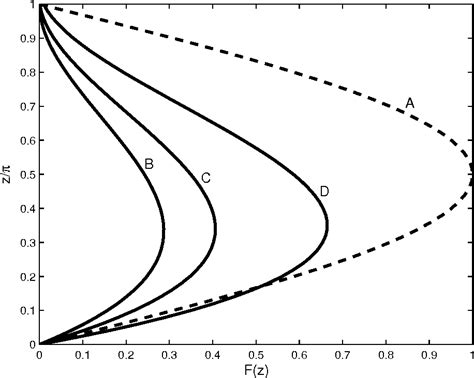 figure 6 from an adaptive continuation multigrid method for the