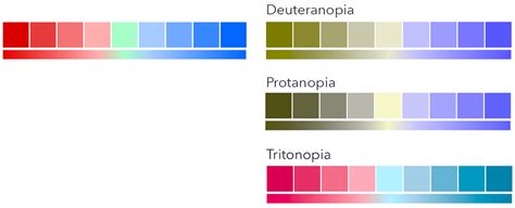 Color Ramps Breaking Away From Presets