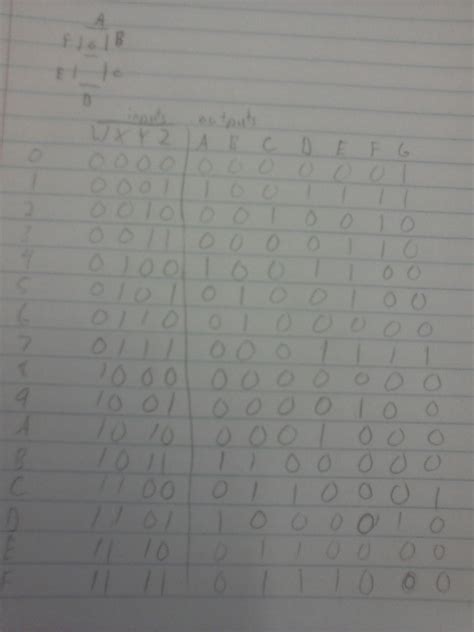 Designing A 4 Bit Adder In Quartus Ii 7 Steps Instructables