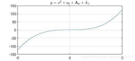 matlab——特殊符号的输入 matlab如何打出特殊符号 csdn博客