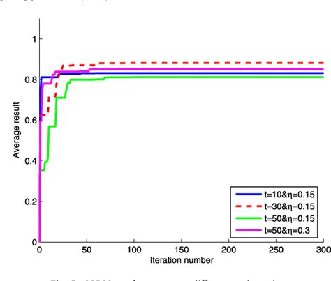 Figure 1 From Multi Task Allocation With An Optimized Quantum Particle Swarm Method Semantic