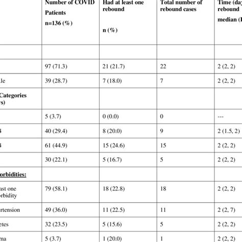 Bruce Kirenga Professor Associate Mbchb Mmed Phd Frcp Cct Pulm Makerere University