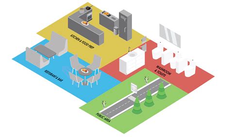 Colour Coded Cleaning Guide