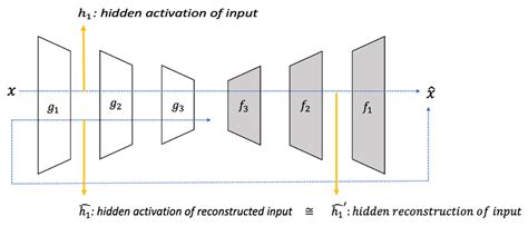 applied sciences free full text extended autoencoder for novelty