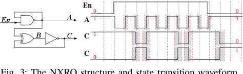 Figure 1 From Design Of Ultra High Throughput And Resource Efficiency Trng Based On Nand Xor And