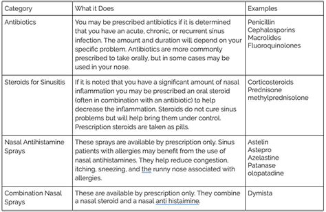 Chronic Sinusitis Texas Atkins Expert Sinus Care