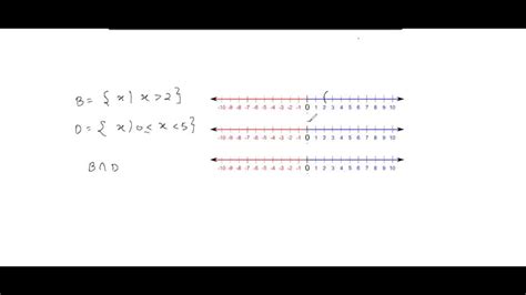 SOLVED Refer To The Sets A B C And D Determine The Union Or Intersection As Indicated