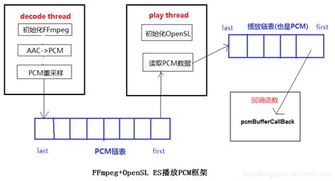 github jiangdongguo ffmpeg4android ffmpeg developing examples on