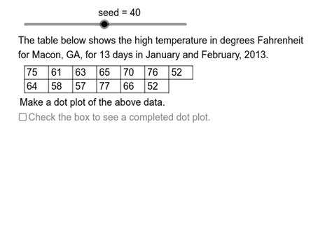 Dot Plots Geogebra