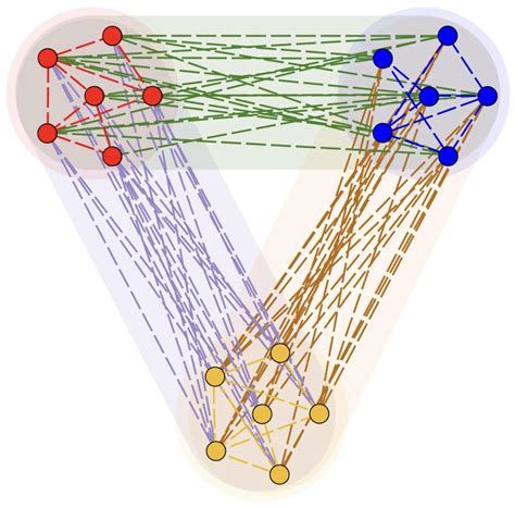 Breaking The Code In Network Theory Bimodularity Reveals Direction Of