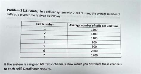 Problem 2 15 Points In A Cellular System With 7 Cell Clusters The Average Number Of Calls At