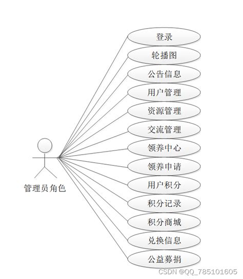 ssm宠物领养系统（附源码、论文）免费赠送项目完整源码 可做计算机毕业设计java、php、爬虫、app、小程序、c 、c 、python