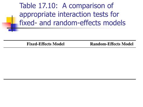 Ppt Analysis Of Variance For Some Fixed Random And Mixed Effects