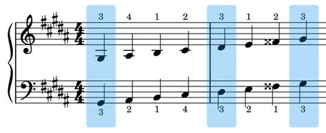 The G Sharp Minor Scale Vita Piano