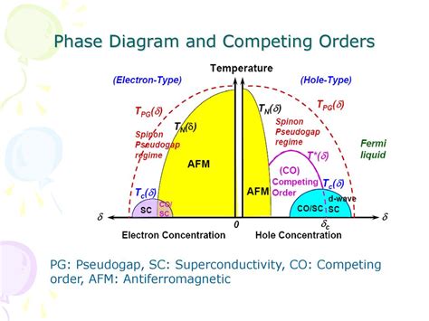 Phase Diagram — коллекция фото и изображений по теме ДзенРус