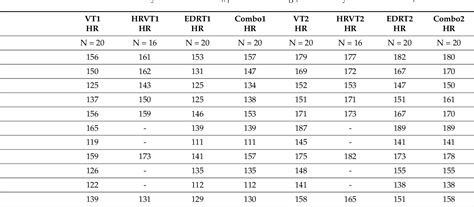 Table 2 From Improved Estimation Of Exercise Intensity Thresholds By