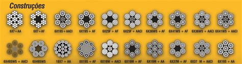 Cabos De Aço Conheça Os Principais Tipos Construção E Para Que Servem Conecta Fg