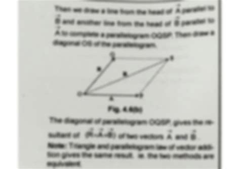 Solution Parallelogram Law Of Vectors Studypool
