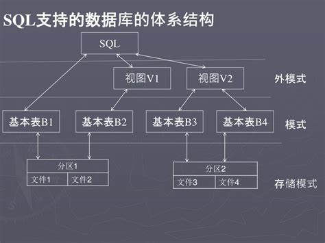 PPT 第四章 结构化查询语言 SQL PowerPoint Presentation ID