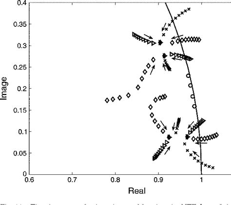 Figure 11 From A Polyphase Filter Design For Continuous Time Quadrature