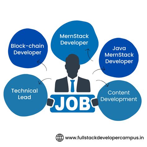 Mern Stack Course In Hyderabad 1 Best Online Training 2024