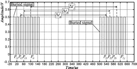 the principle diagram of the digital signal processing algorithm