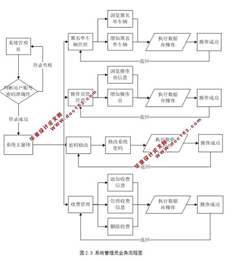 高速公路收费系统的设计与实现jspmysql含录像javaweb毕业设计论文网
