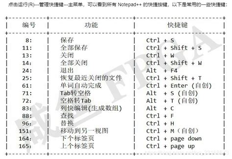 notepad 使用介绍 nodepad csdn博客