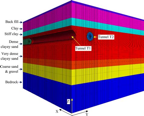 Cut Of The 3d Numerical Model Implemented Download Scientific Diagram