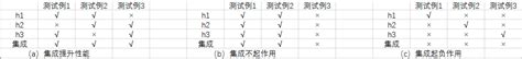 python实现随机森林 随机森林特征提取python实现 csdn博客