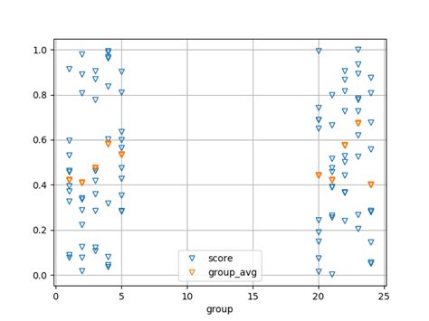 Python 3x How To Plot A Graph Of The Values In A Column In Pandas