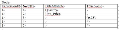 Database Design Create New Table Or Insert Data Into A Existing Table