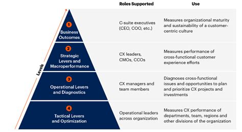 3步完成客户体验指标体系搭建 客户体验管理学院