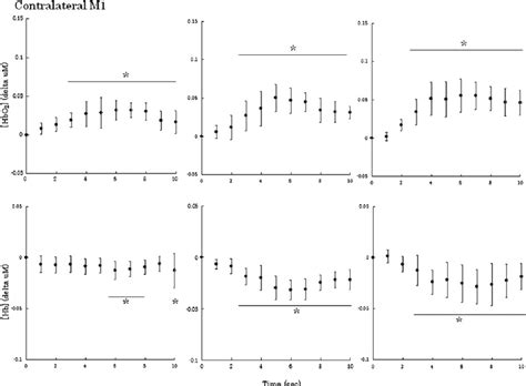 Cortical Activity In The Contralateral Primary Motor Cortex C3