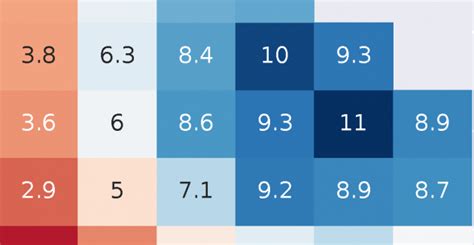 Scalable Solvers Group