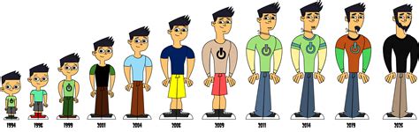 Tdi Trr Devin Age Chart By Silviacat3 On Deviantart