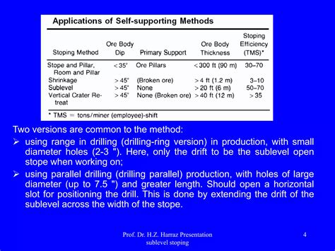 Sublevel Stoping Underground Mining Methods Pdf