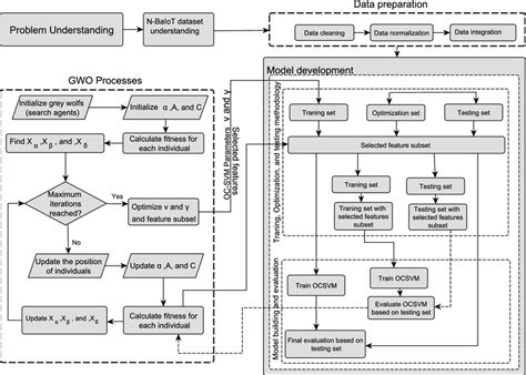 Schematic Diagram Of The Proposed Methodology Download Scientific Diagram